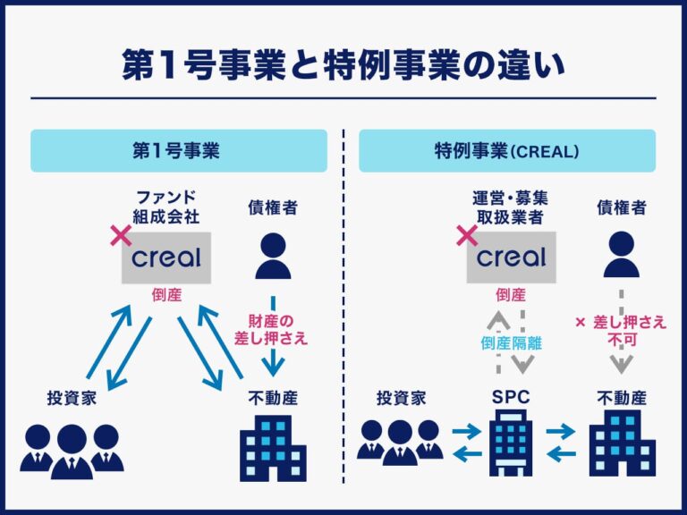 【上場企業が運営で安心！】CREALのメリット・デメリットや会員登録方法を詳しく解説！ | fuyublog
